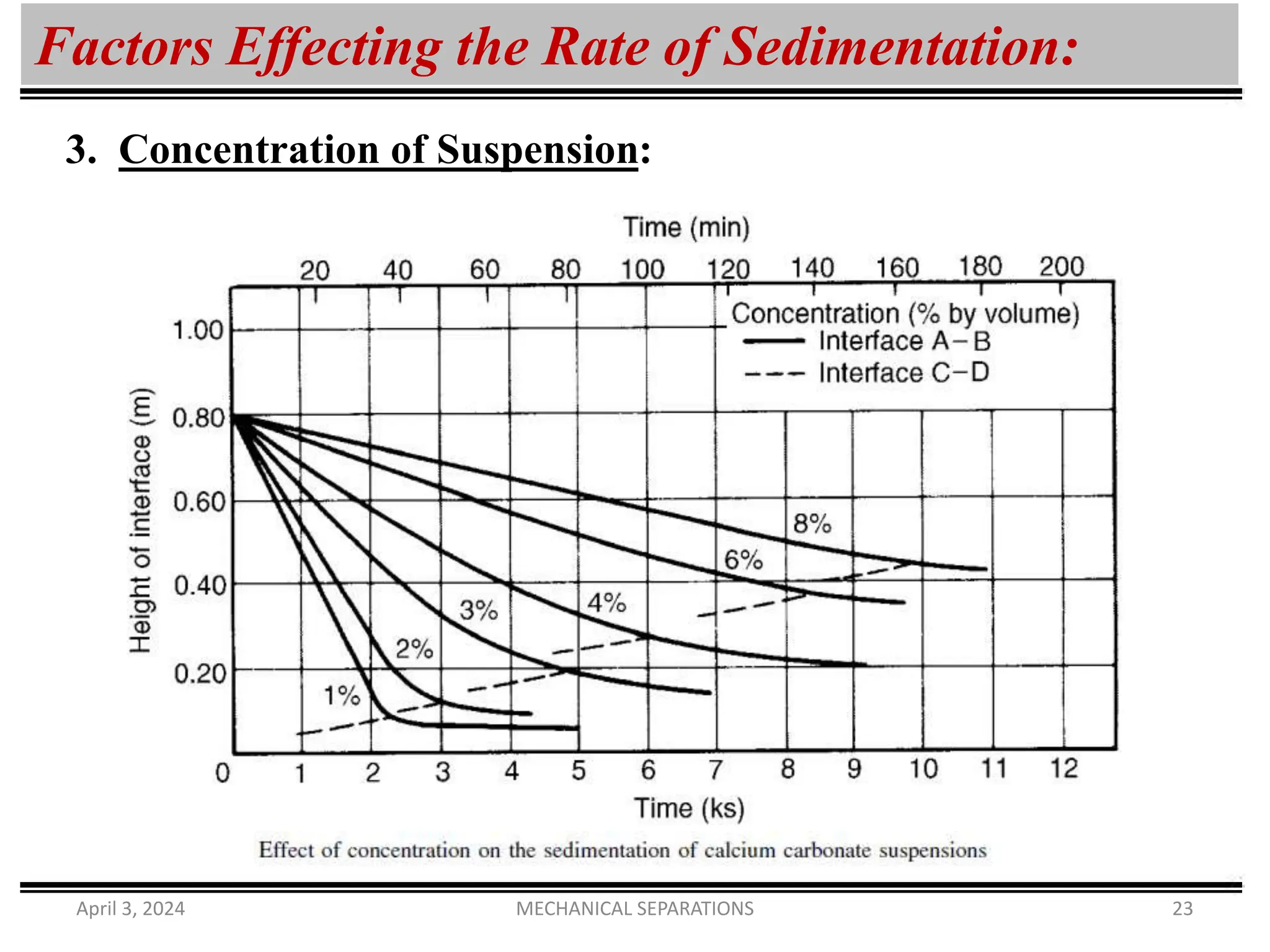 sedimentation for the material for system. | PPSX