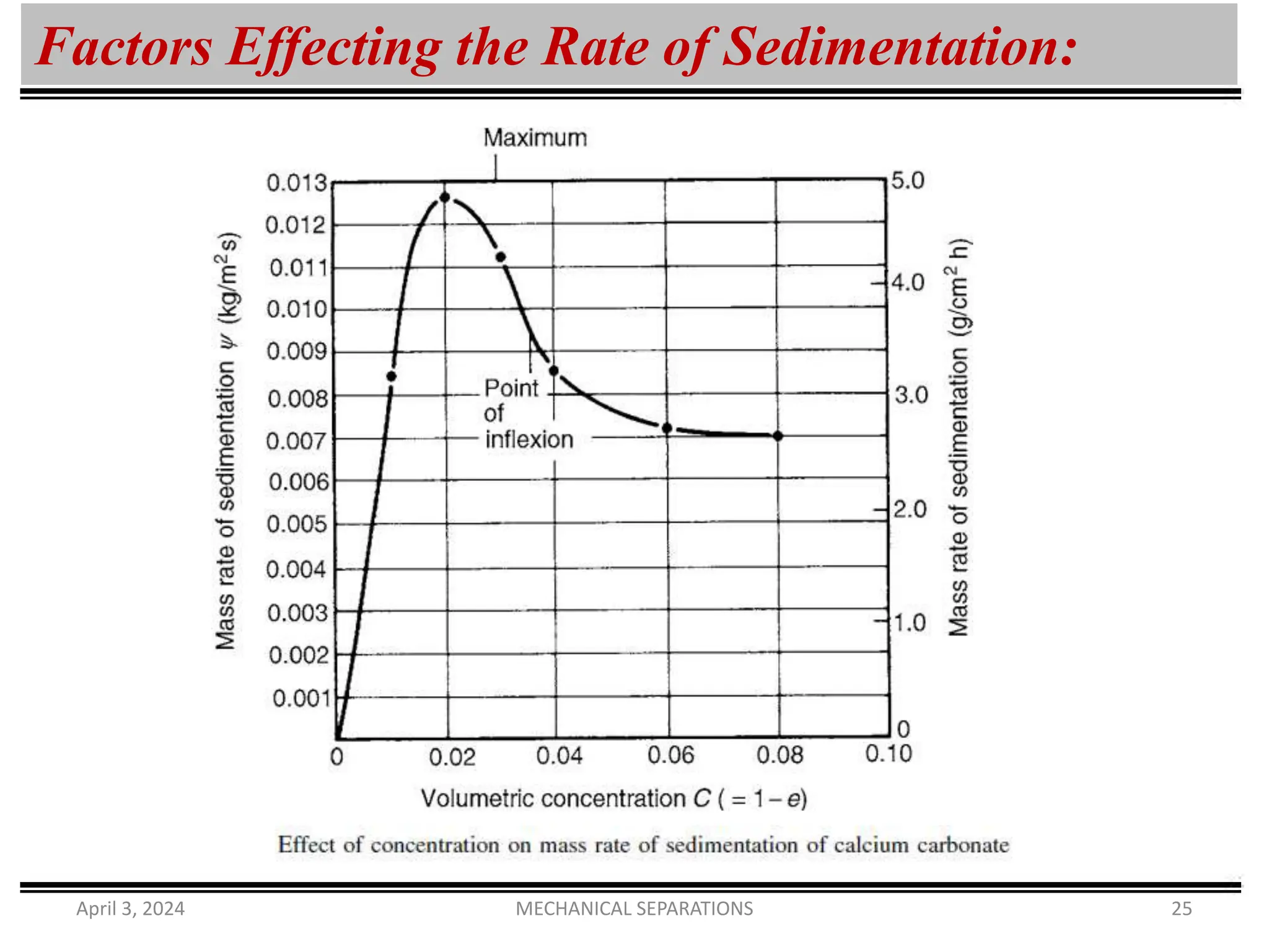 sedimentation for the material for system. | PPSX