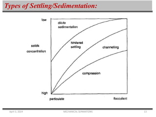 sedimentation for the material for system. | PPSX