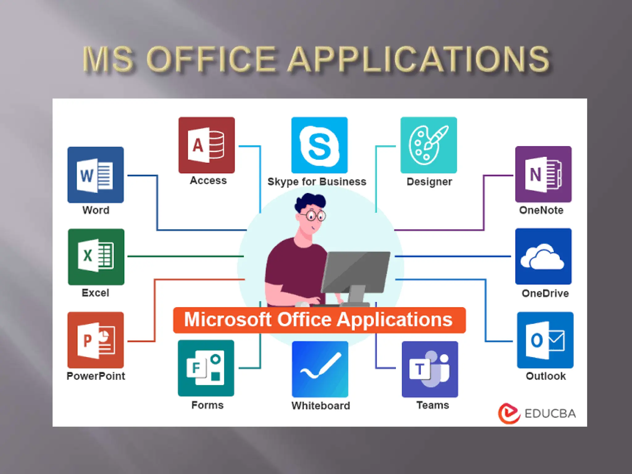 Ms office introduction presentation sample | PPTX