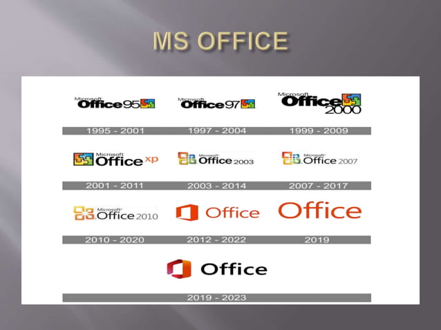 Ms office introduction presentation sample | PPTX | Computer Software ...