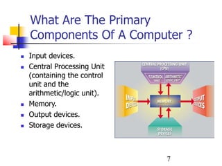 Introduction to computer application ppp | PPT