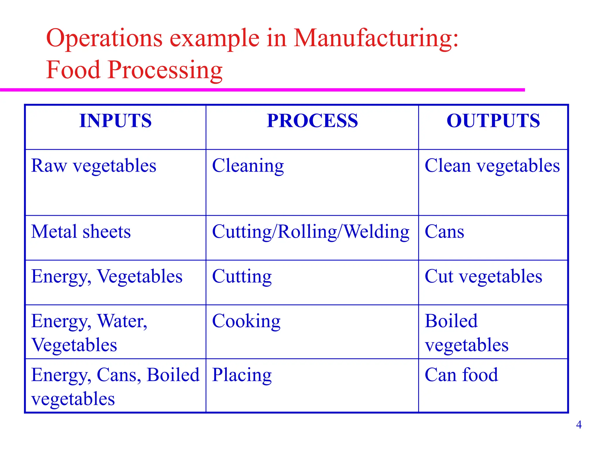 intro to operations management 14 e .ppt