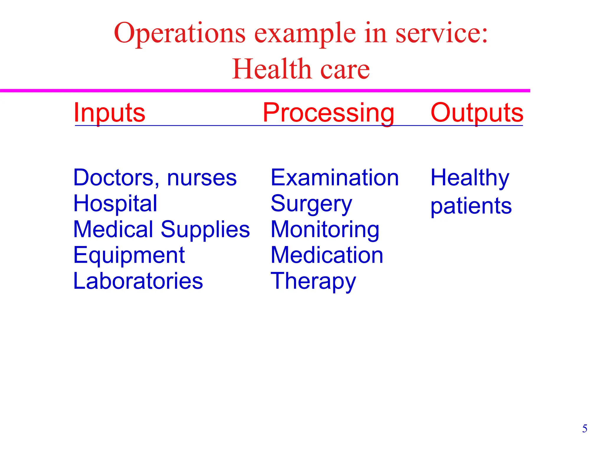 intro to operations management 14 e .ppt