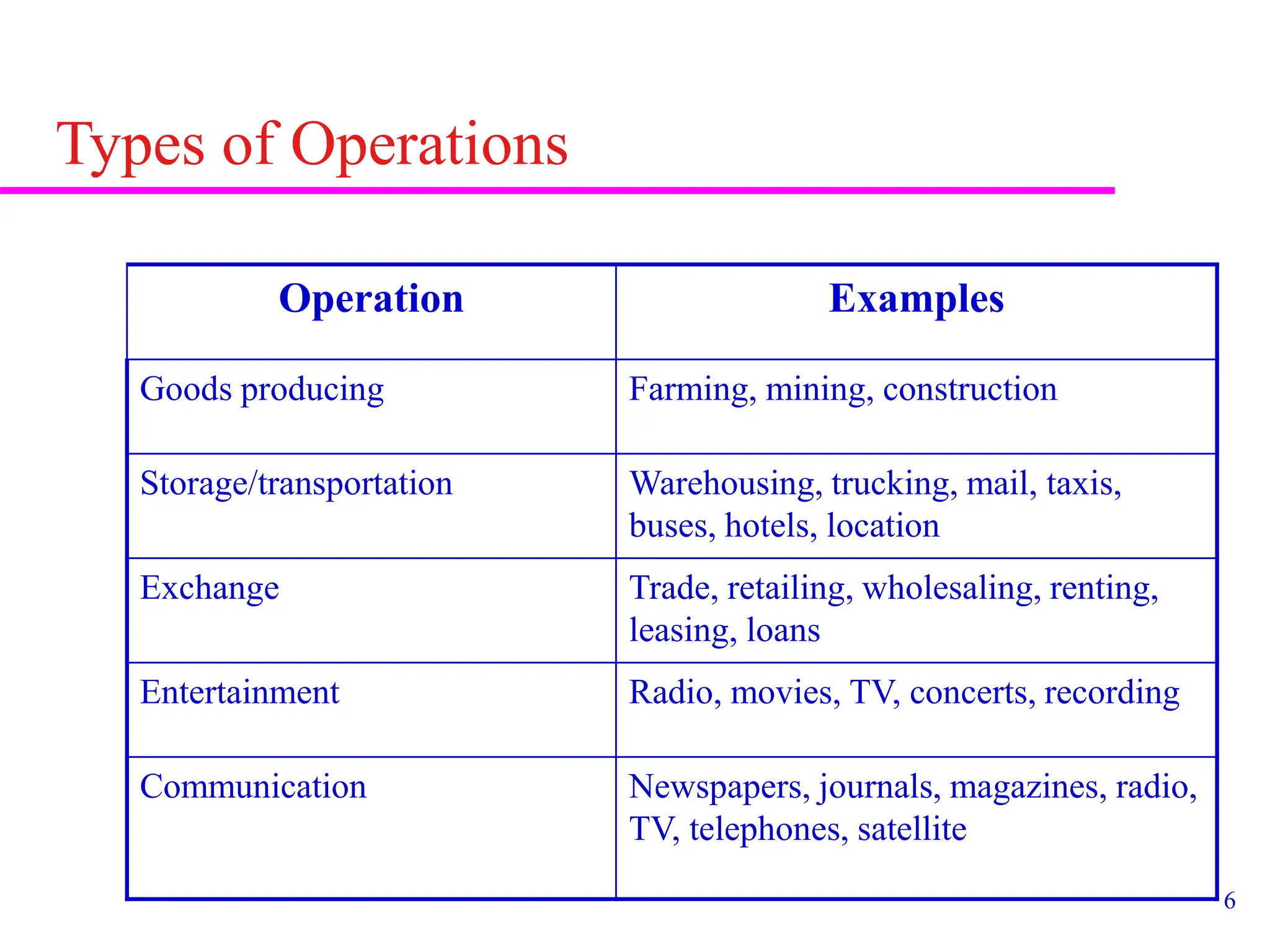 intro to operations management 14 e .ppt