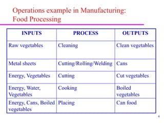 intro to operations management 14 e .ppt