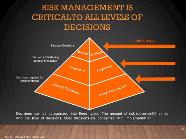 Introduction to Risk Management and safety.pdf