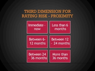 Introduction to Risk Management and safety.pdf