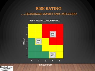 Introduction to Risk Management and safety.pdf