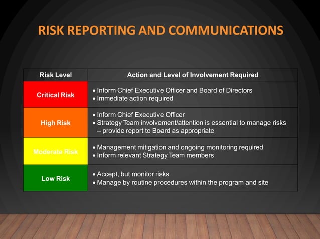 Introduction to Risk Management and safety.pdf