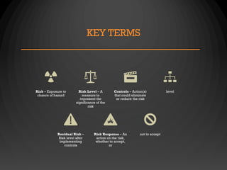 Introduction to Risk Management and safety.pdf