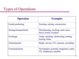 intro.ppt123456789123456789123456789123456 | PPT