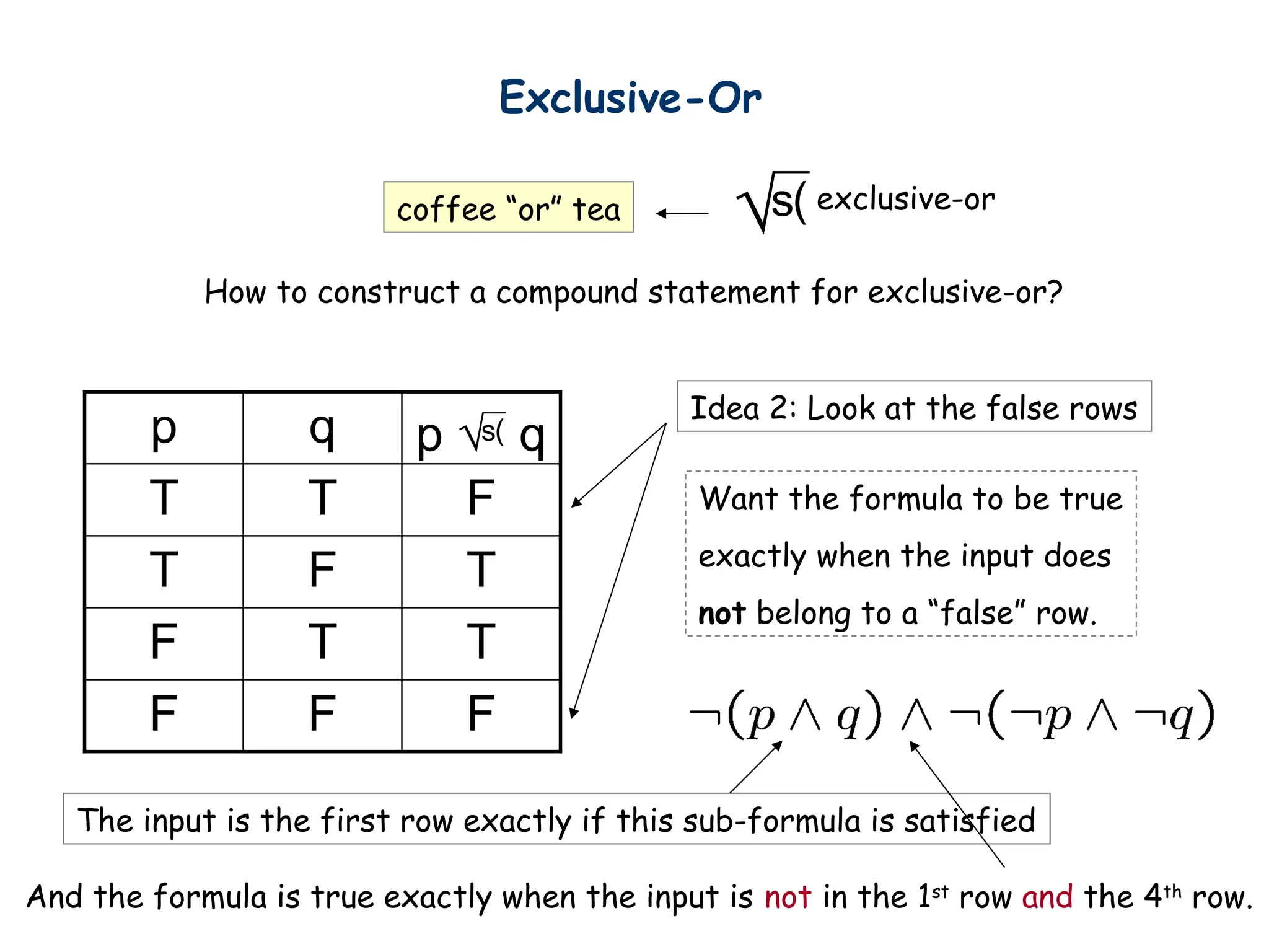 Intro.pptx boolean algebra and logic gates | PPT