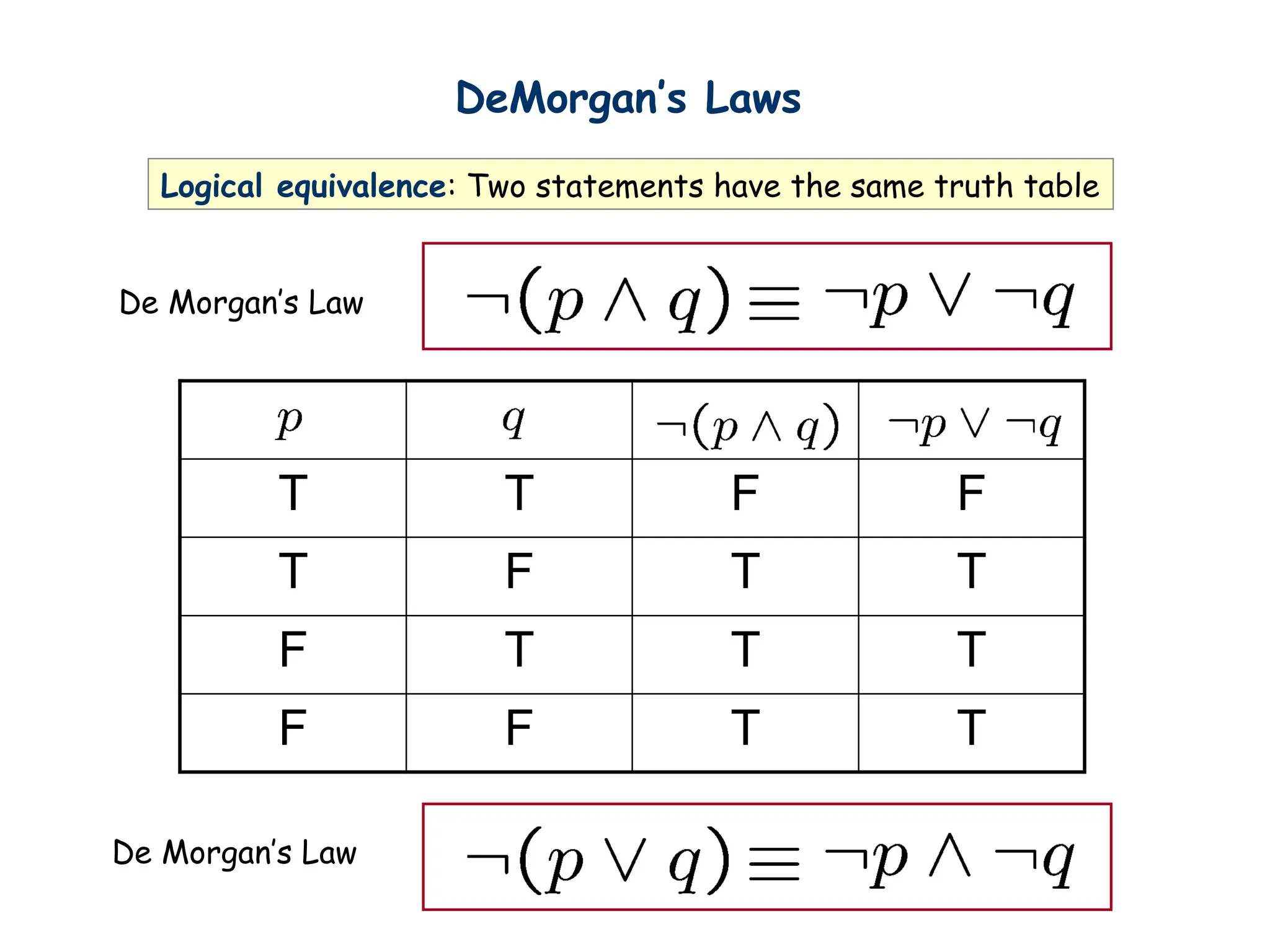 Intro.pptx boolean algebra and logic gates | PPT