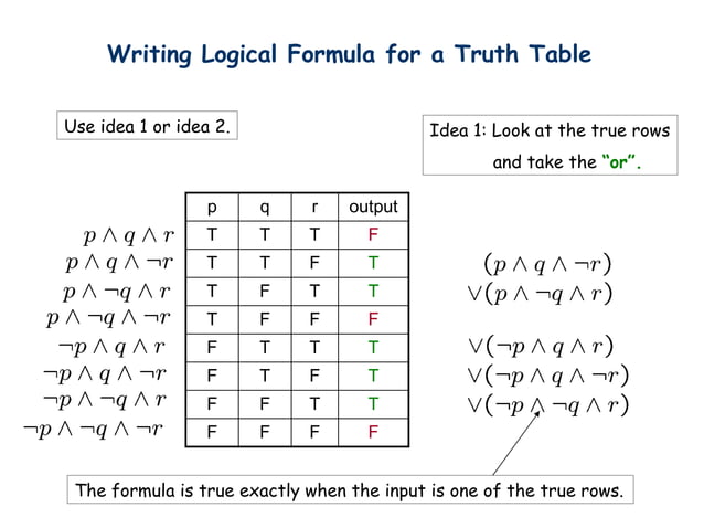 Intro.pptx boolean algebra and logic gates | PPT
