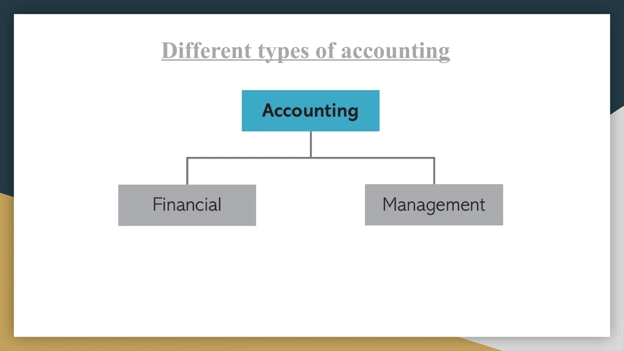 Introduction To The Accounting Powerpoint Pptx Business Accounting And Finance Business