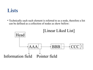 Fundamentals of data structure syallabus | PPT | Free Download