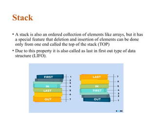 Fundamentals of data structure syallabus | PPT | Free Download