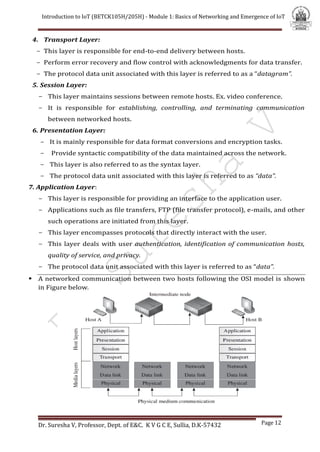 Intro. IoT- Module 1 by Dr.Suresha V, KVGCE | PDF