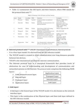 Intro. IoT- Module 1 by Dr.Suresha V, KVGCE | PDF