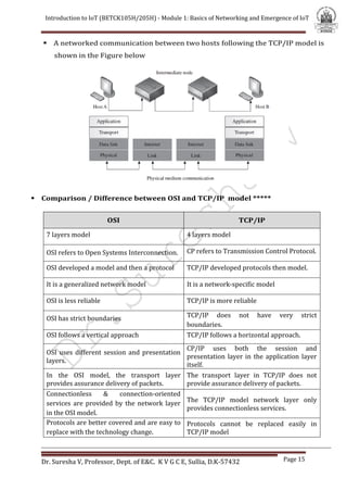 Intro. IoT- Module 1 by Dr.Suresha V, KVGCE | PDF