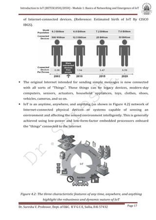 Intro. IoT- Module 1 by Dr.Suresha V, KVGCE | PDF