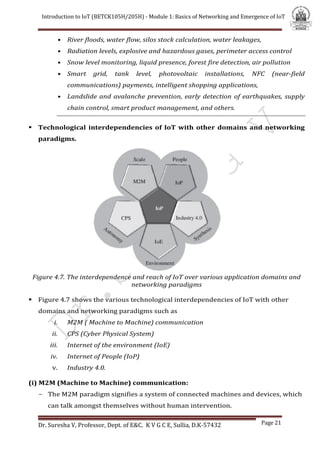 Intro. IoT- Module 1 by Dr.Suresha V, KVGCE | PDF