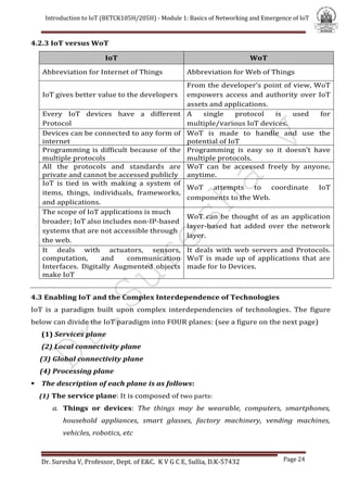 Intro. IoT- Module 1 by Dr.Suresha V, KVGCE | PDF