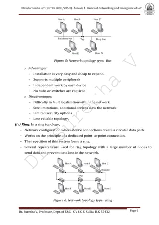 Intro. IoT- Module 1 by Dr.Suresha V, KVGCE | PDF