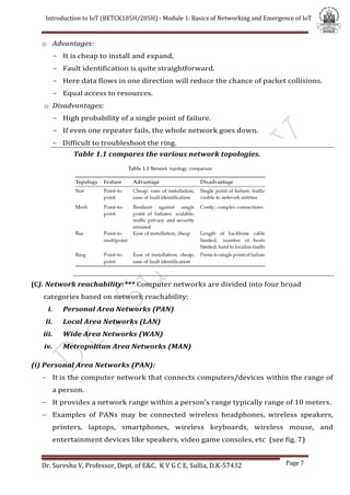 Intro. IoT- Module 1 by Dr.Suresha V, KVGCE | PDF