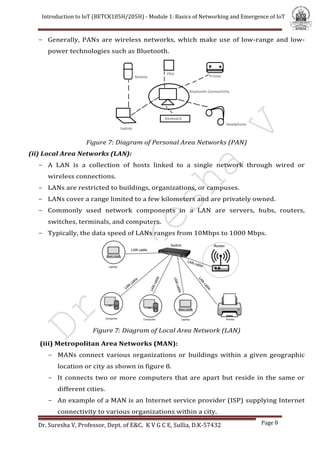 Intro. IoT- Module 1 by Dr.Suresha V, KVGCE | PDF