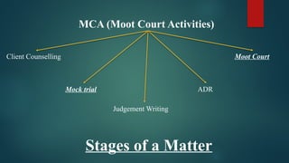INTRDUCTION TO MOOTING, ADR, Client Counselling and JUDGEMENT WRITING | PPT