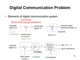 introduction to digital communication.... | PPT