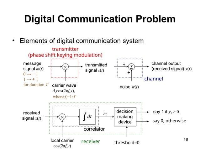 introduction to digital communication.... | PPT