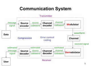 introduction to digital communication.... | PPT