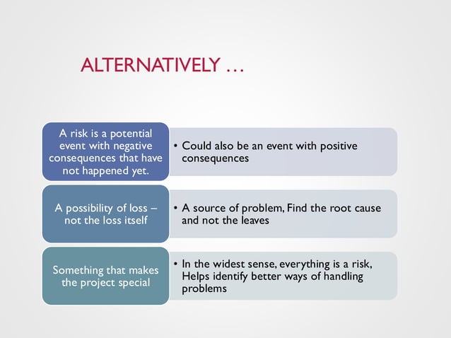 Introduction to Risk Management processes | PPT