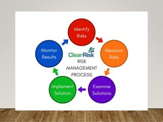 Introduction to Risk Management processes | PDF