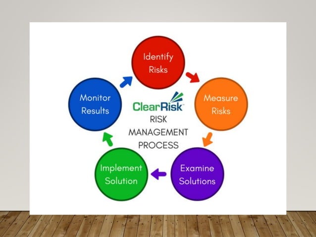 Introduction to Risk Management processes | PDF