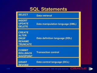 Introduction to Standard Query Language.ppt