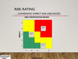 Introduction to Risk Management and sanitation.pptx