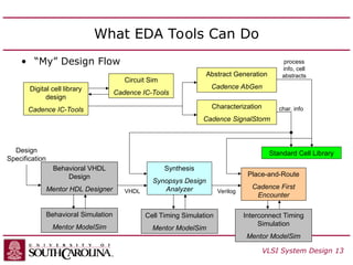 fundamental of Chip design flow in VLSI industry | PPT