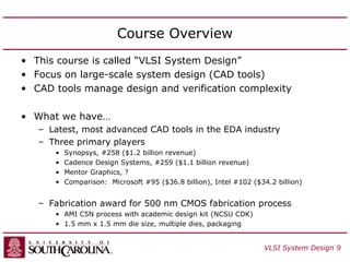 fundamental of Chip design flow in VLSI industry | PPT