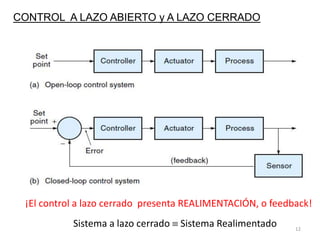 Introducción a los sistemas de control de procesos | PPT