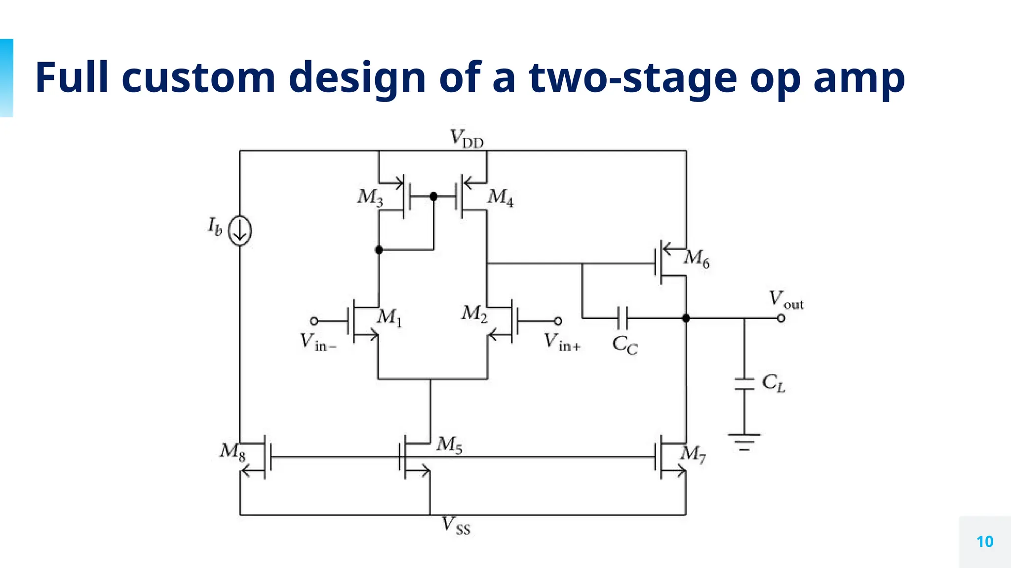 Analog vs digital integrated circuit design | PPTX
