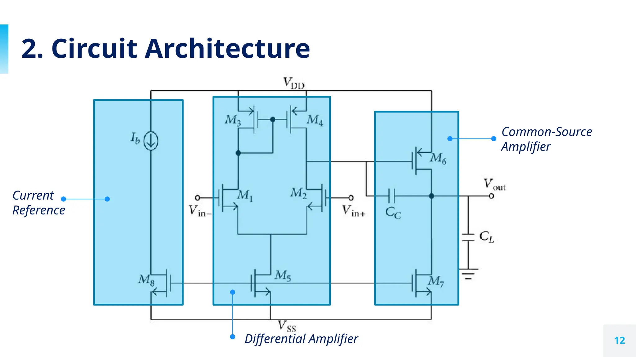Analog vs digital integrated circuit design | PPTX