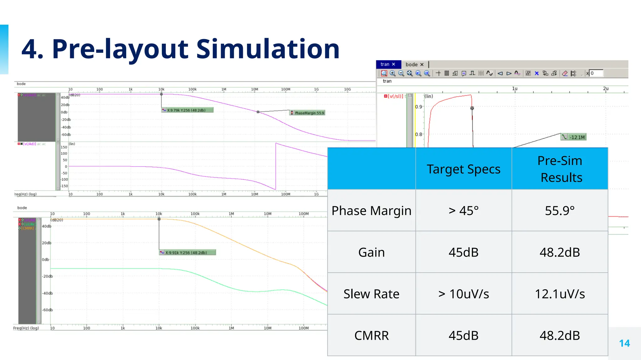 Analog vs digital integrated circuit design | PPTX