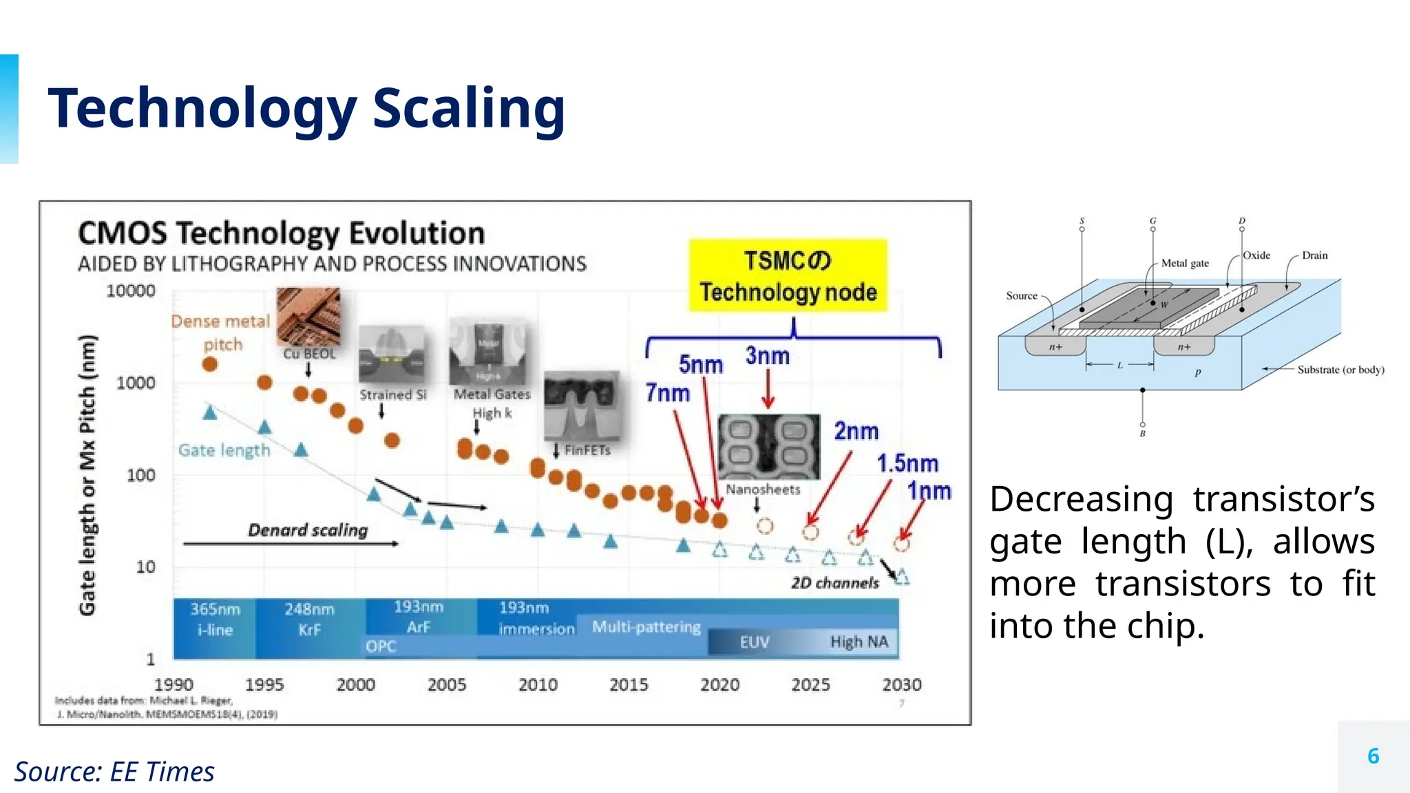 Analog vs digital integrated circuit design | PPT