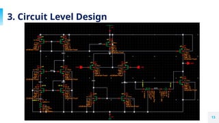Analog vs digital integrated circuit design | PPTX