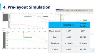 Analog vs digital integrated circuit design | PPTX