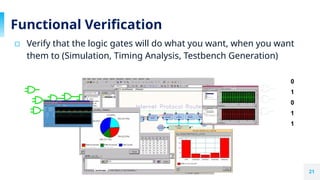 Analog vs digital integrated circuit design | PPTX